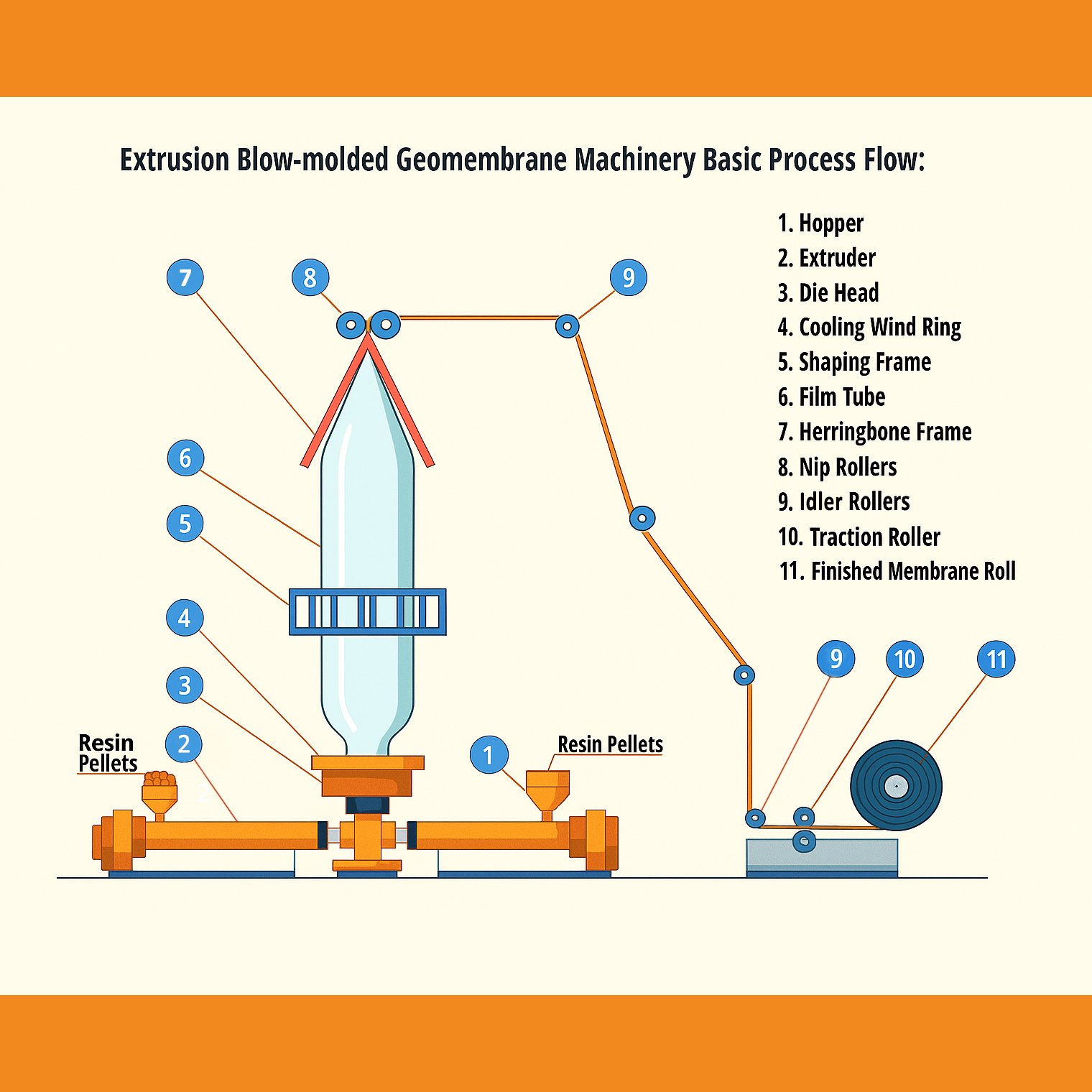 Geomembrane machine manufacturer – Complete sets of equipment for ...